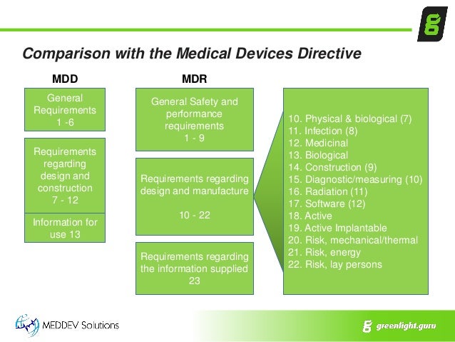 The Top 10 Most Significant Changes Introduced by the New EU MDR (and…