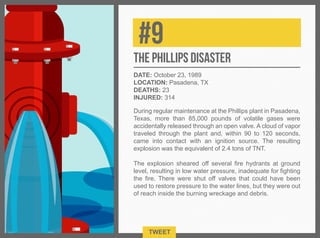 10 Most Tragic Workplace Accidents In U.S. History | PDF | Chemistry ...