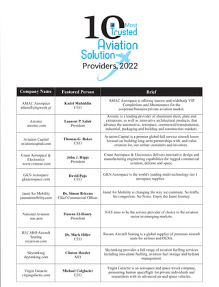 10 Most Trusted Aviation Solution Providers, 2022 November2022.pdf