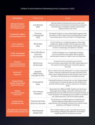 10 Most Trusted Healthcare Marketing Services Companies in 2023.pdf