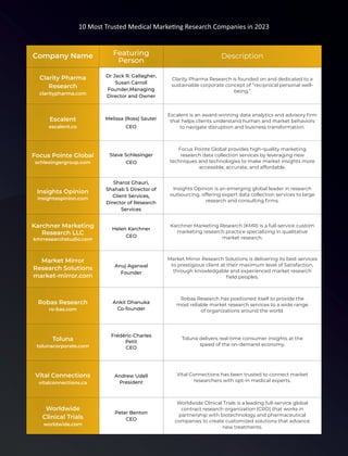 10 Most Trusted Medical Marketing Research Companies in 2023V3 1.pdf