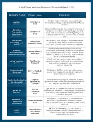10 Most Trusted Medication Management Companies to Watch in 2023V3.pdf
