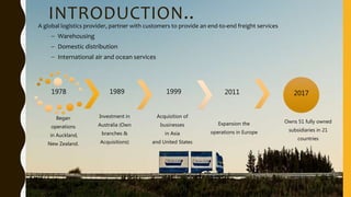 10 ms resource integration management | PPTX