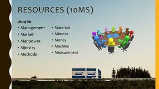 10 ms resource integration management | PPTX