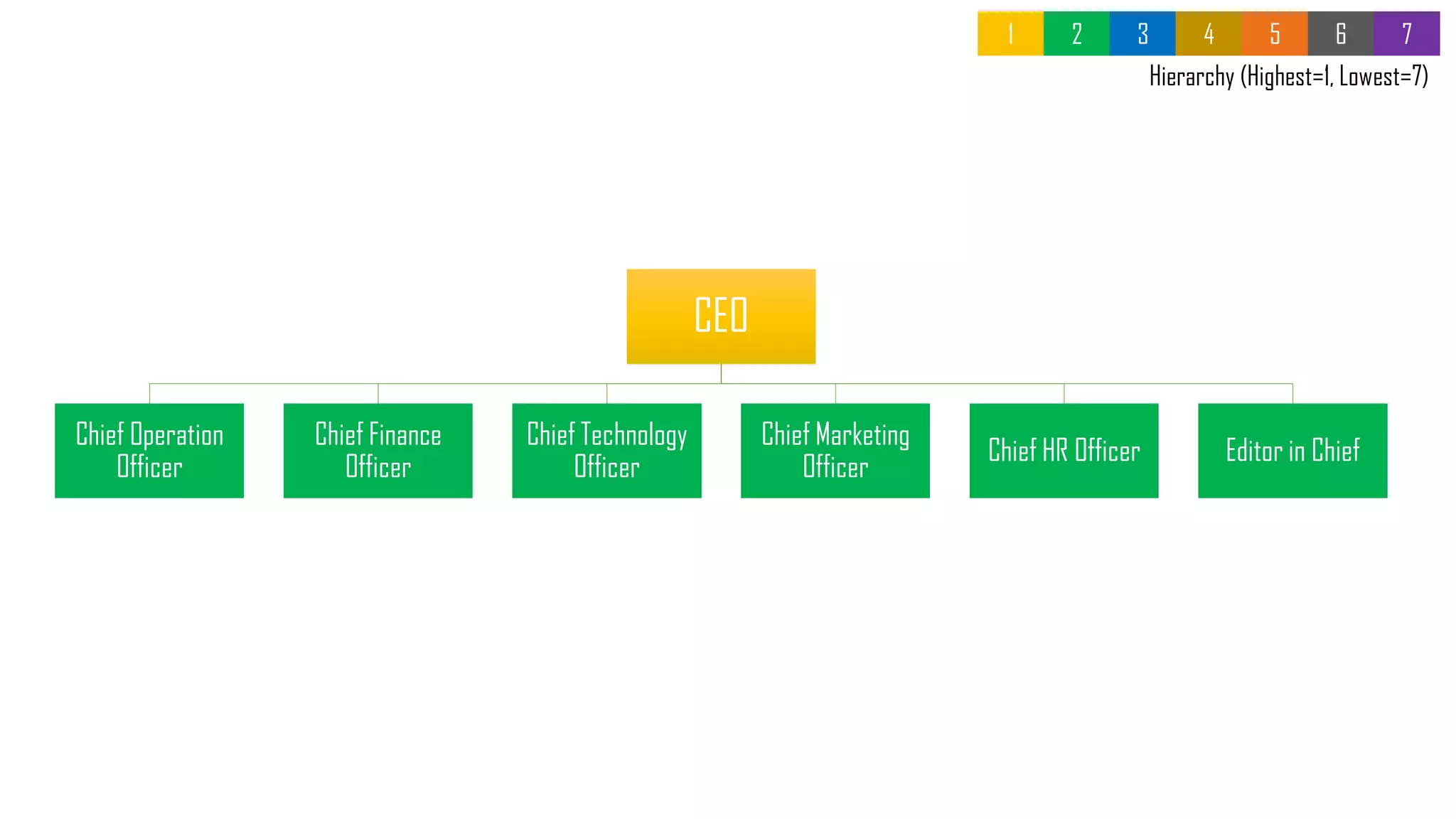 10 Minute School Organogram | PDF