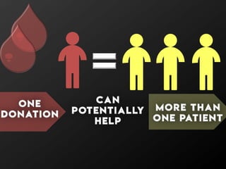 Why should you donate blood? | PPT
