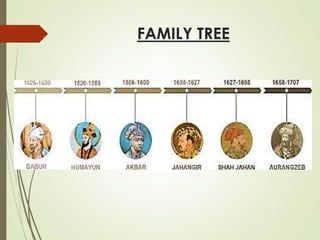 Mughal Empire Family Tree