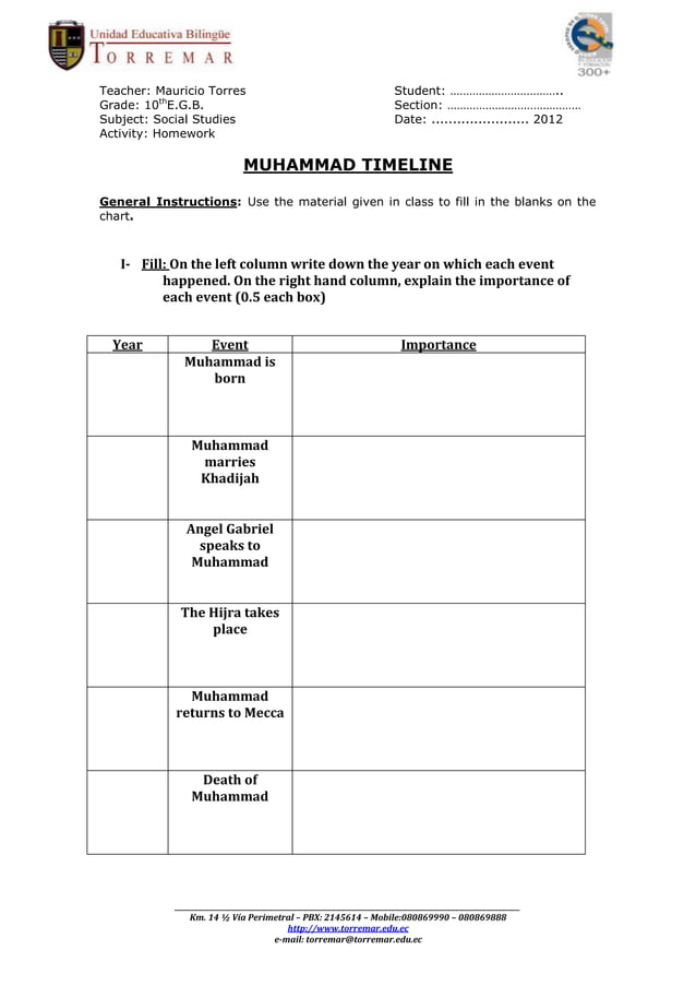 Muhammad Timeline | PDF