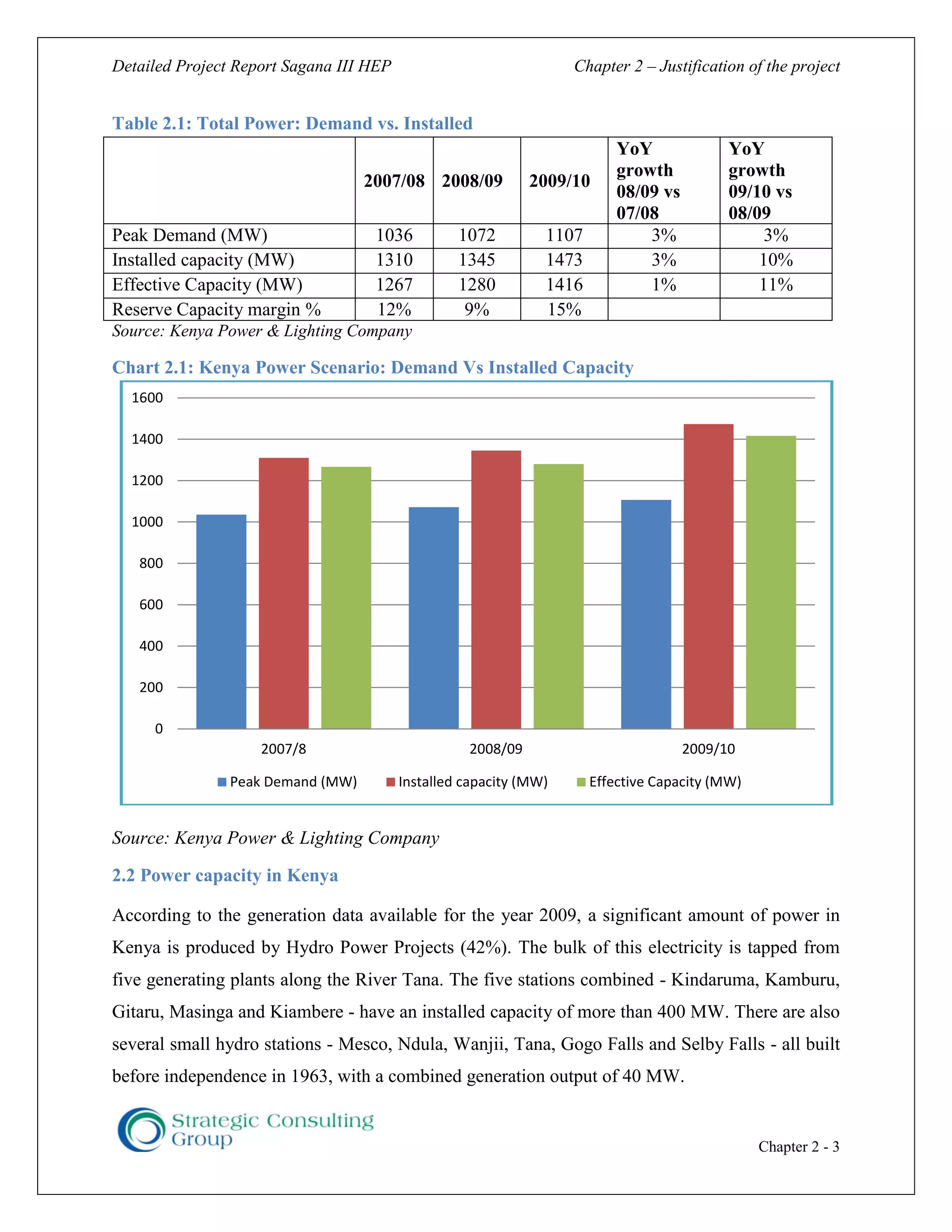 Sample DPR for Hydro Project (10 MW) (2012) | PDF