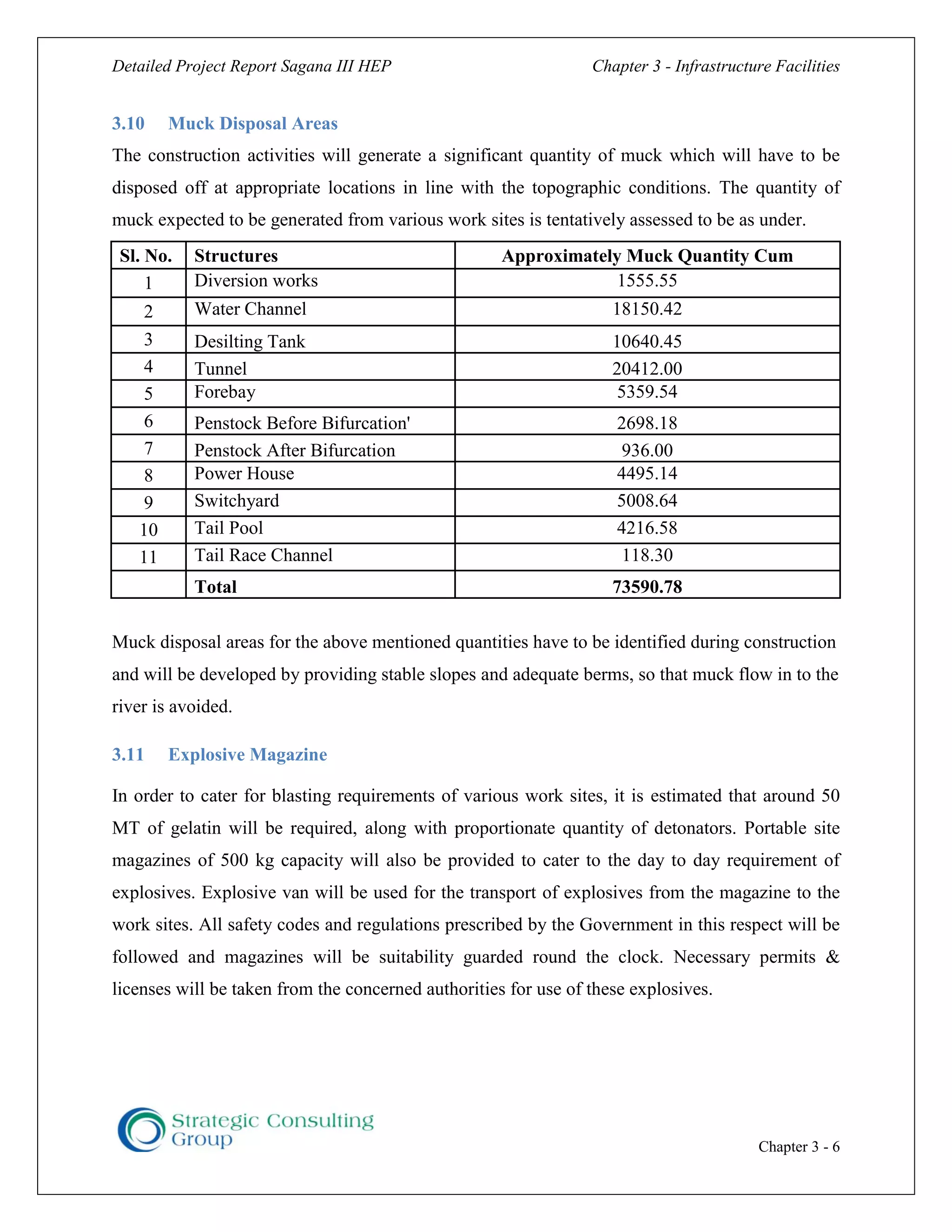 Sample DPR for Hydro Project (10 MW) (2012) | PDF