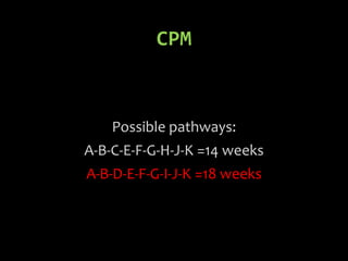 10 MW Solar PV power Plant - CPM & PERT, Design | PPTX