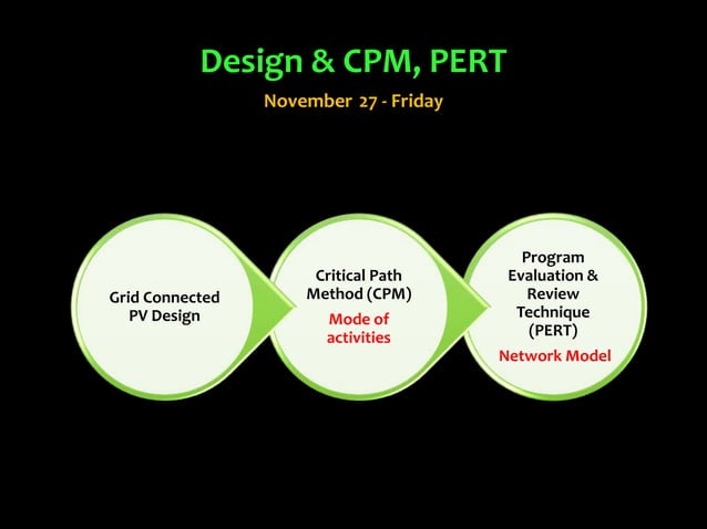 10 MW Solar PV power Plant - CPM & PERT, Design | PPTX | Power and ...