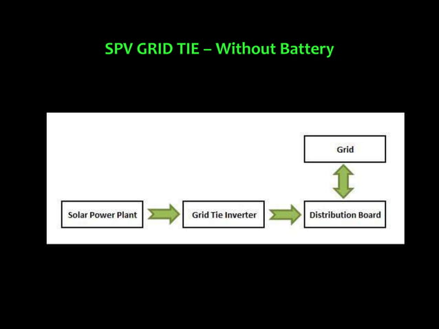 10 MW Solar PV power Plant - CPM & PERT, Design | PPTX | Power and ...