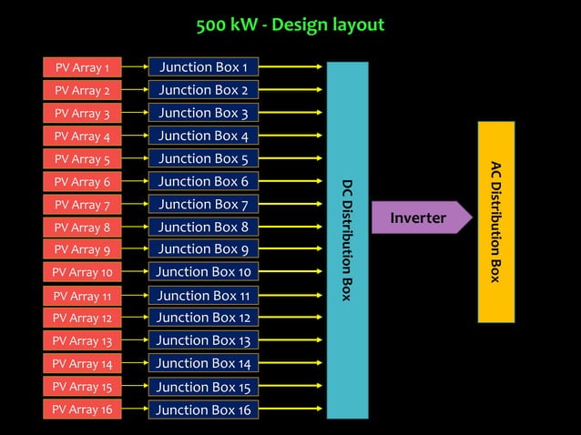 10 MW Solar PV power Plant - CPM & PERT, Design | PPTX | Power and ...