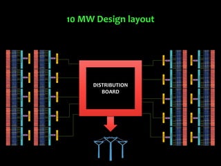 10 MW Solar PV power Plant - CPM & PERT, Design | PPTX