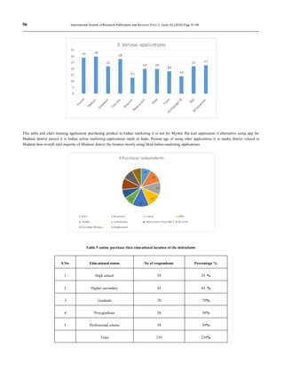 10 myntra flipkart research paper hari masterpiece | PDF