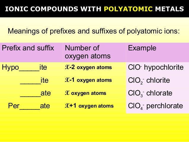 10 naming and formula writing 2012