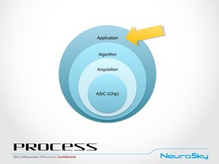 10 neurosky | PPT