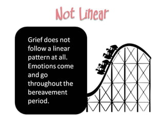 10 New Facts About Grief | PPTX | Mental Health | Diseases and Conditions
