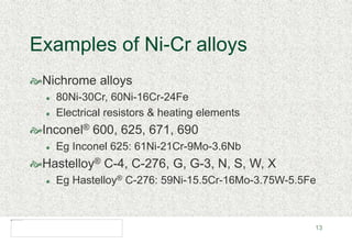 Nickel and other super alloys.........ppt