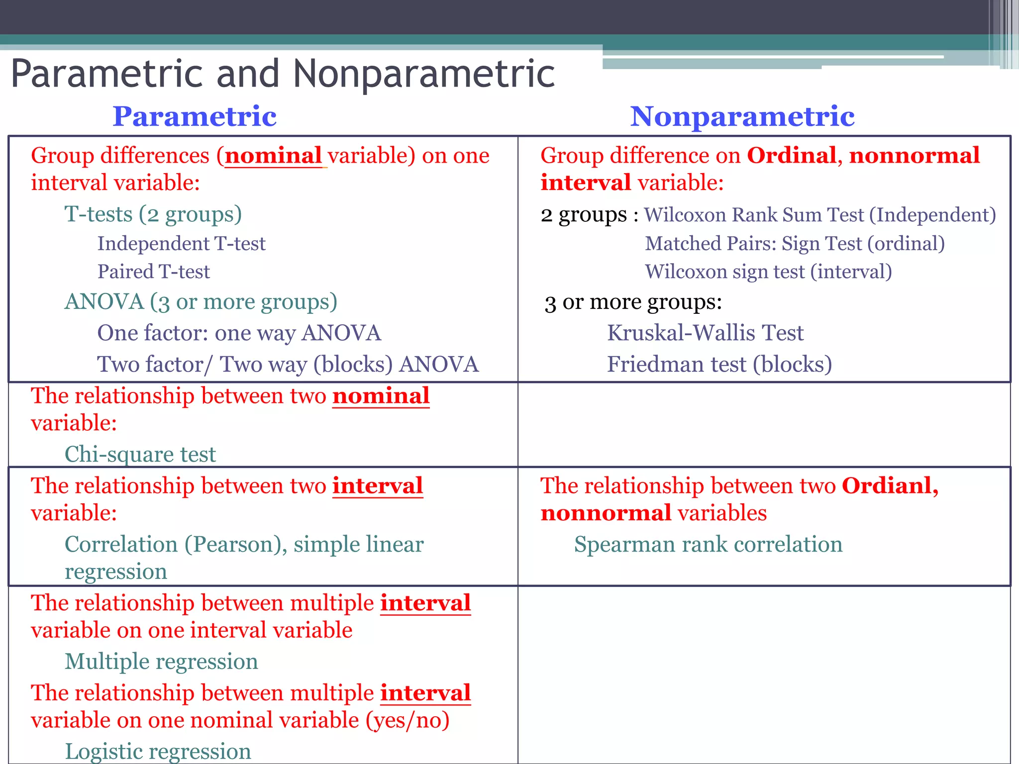 10 Nonparamatric statistics | PPTX