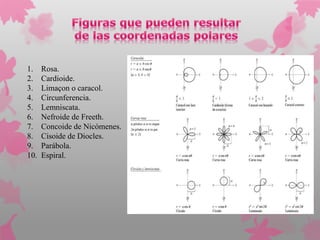 Sistema de Coordenadas Polares | PPT