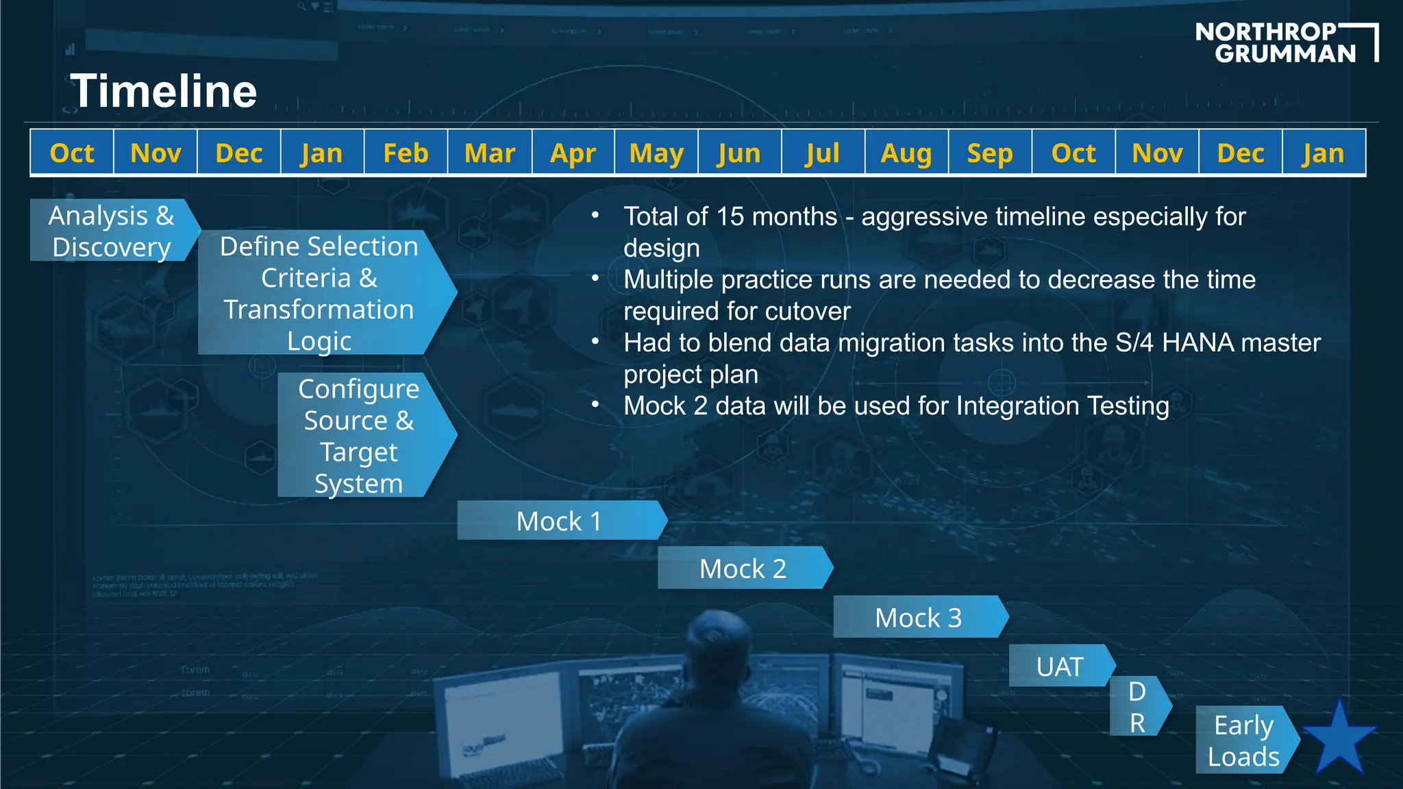 10 Northrop Grumman’s SAP S4HANA Migration Strategy_092027.pptx