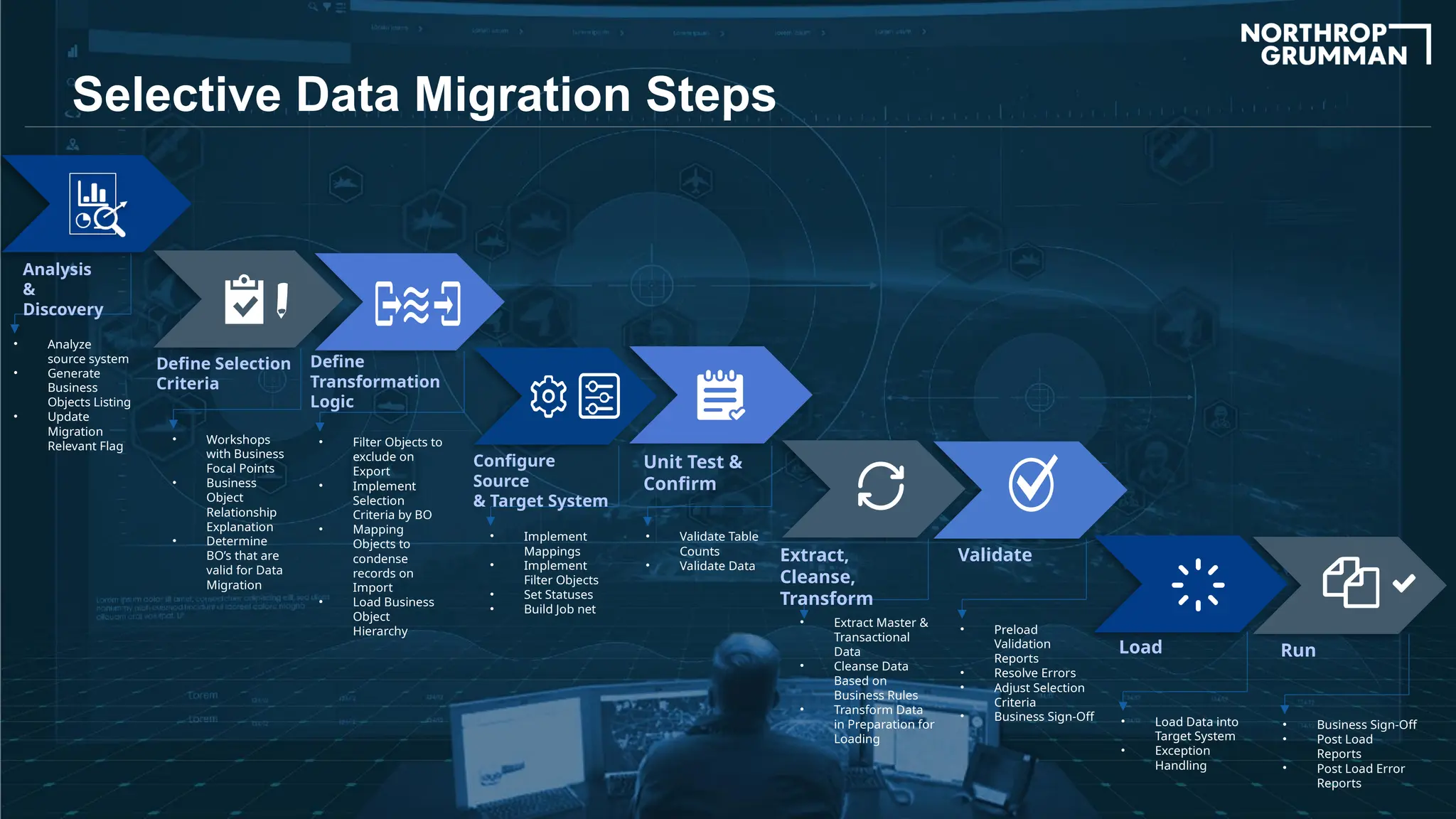 10 Northrop Grumman’s SAP S4HANA Migration Strategy_092027.pptx