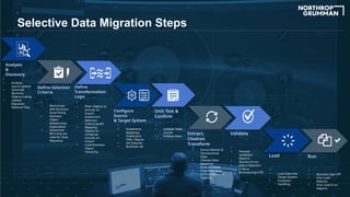 10 Northrop Grumman’s SAP S4HANA Migration Strategy_092027.pptx