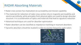 CEM Workshop Lectures (10/11): Numerical Modeling of Radar Absorbing ...