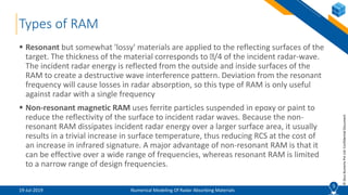 CEM Workshop Lectures (10/11): Numerical Modeling of Radar Absorbing ...
