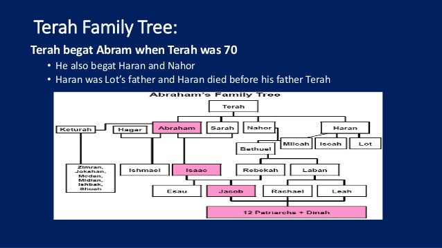 10 October 25, 2015, Genesis 15, Abraham