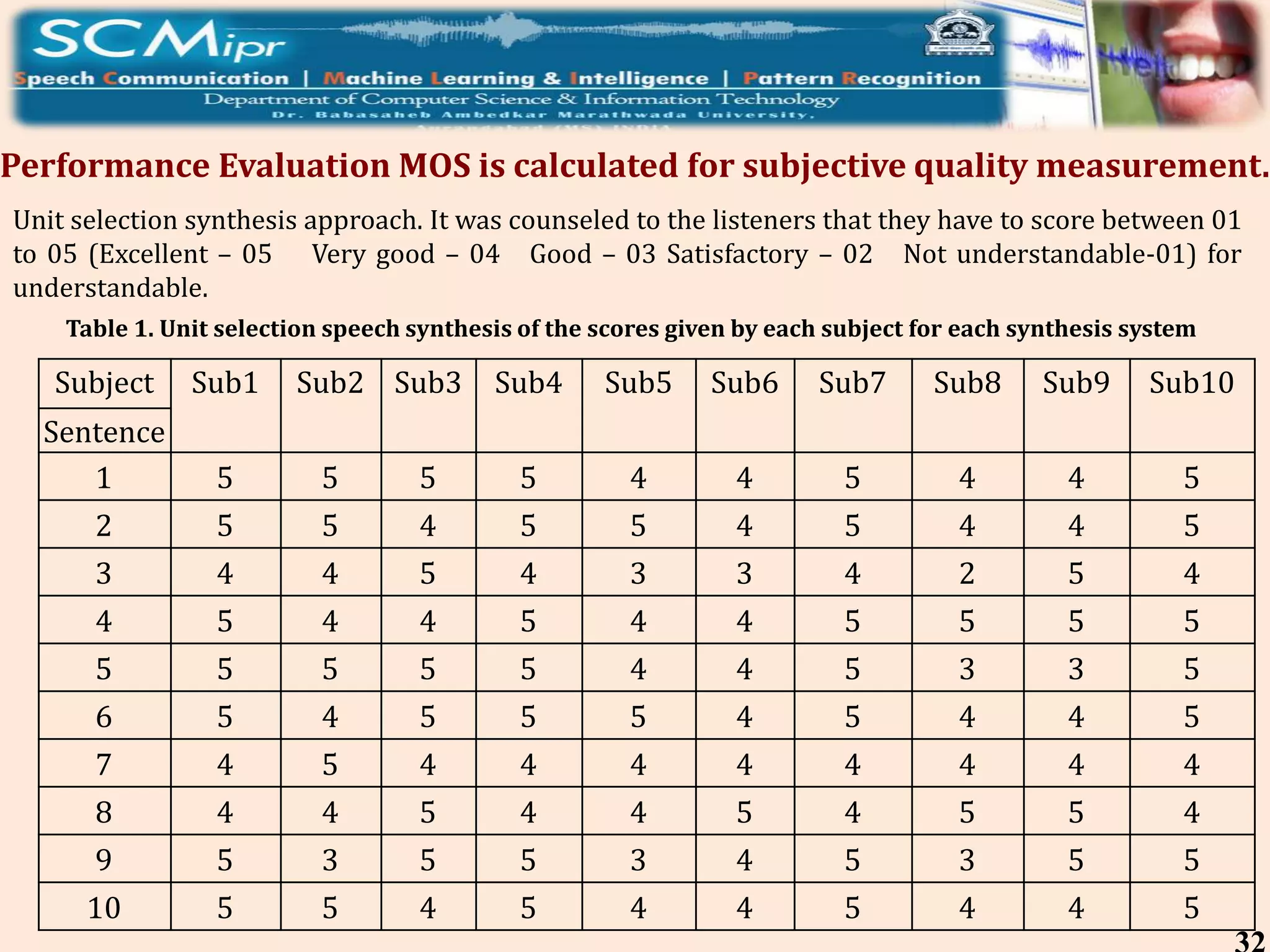 Text To Speech Synthesis System For Marathi Language Using Concatenation Technique Ppt