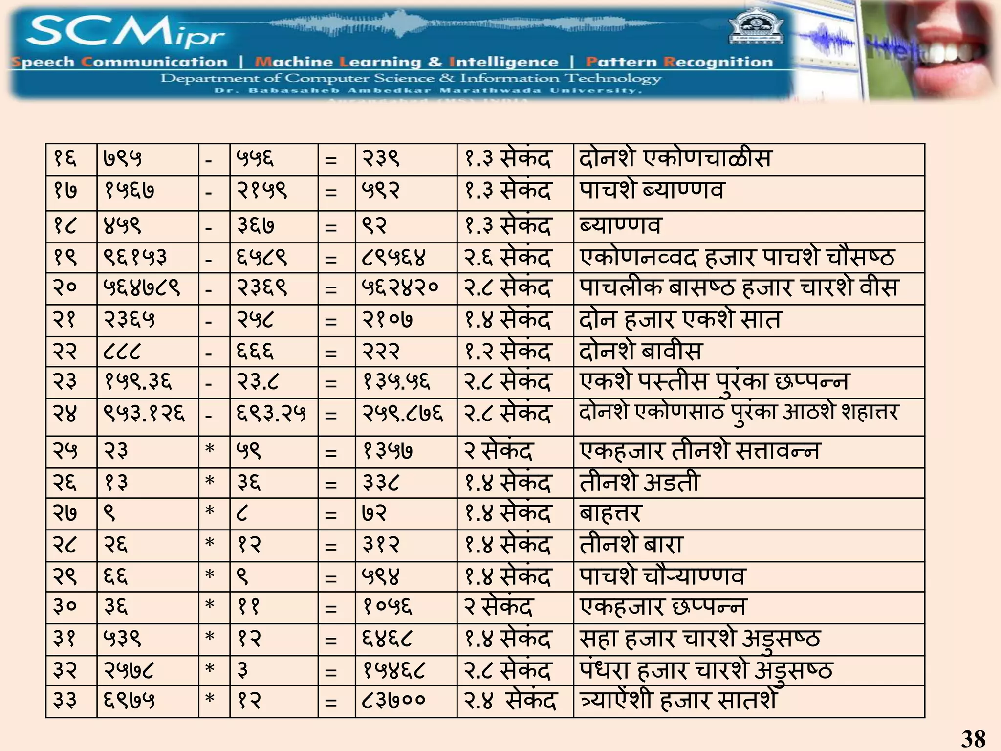 Text To Speech Synthesis System For Marathi Language Using Concatenation Technique Ppt