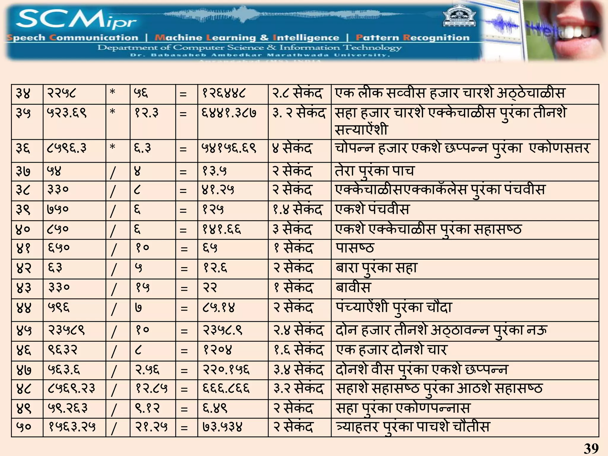 Text To Speech Synthesis System For Marathi Language Using Concatenation Technique Ppt