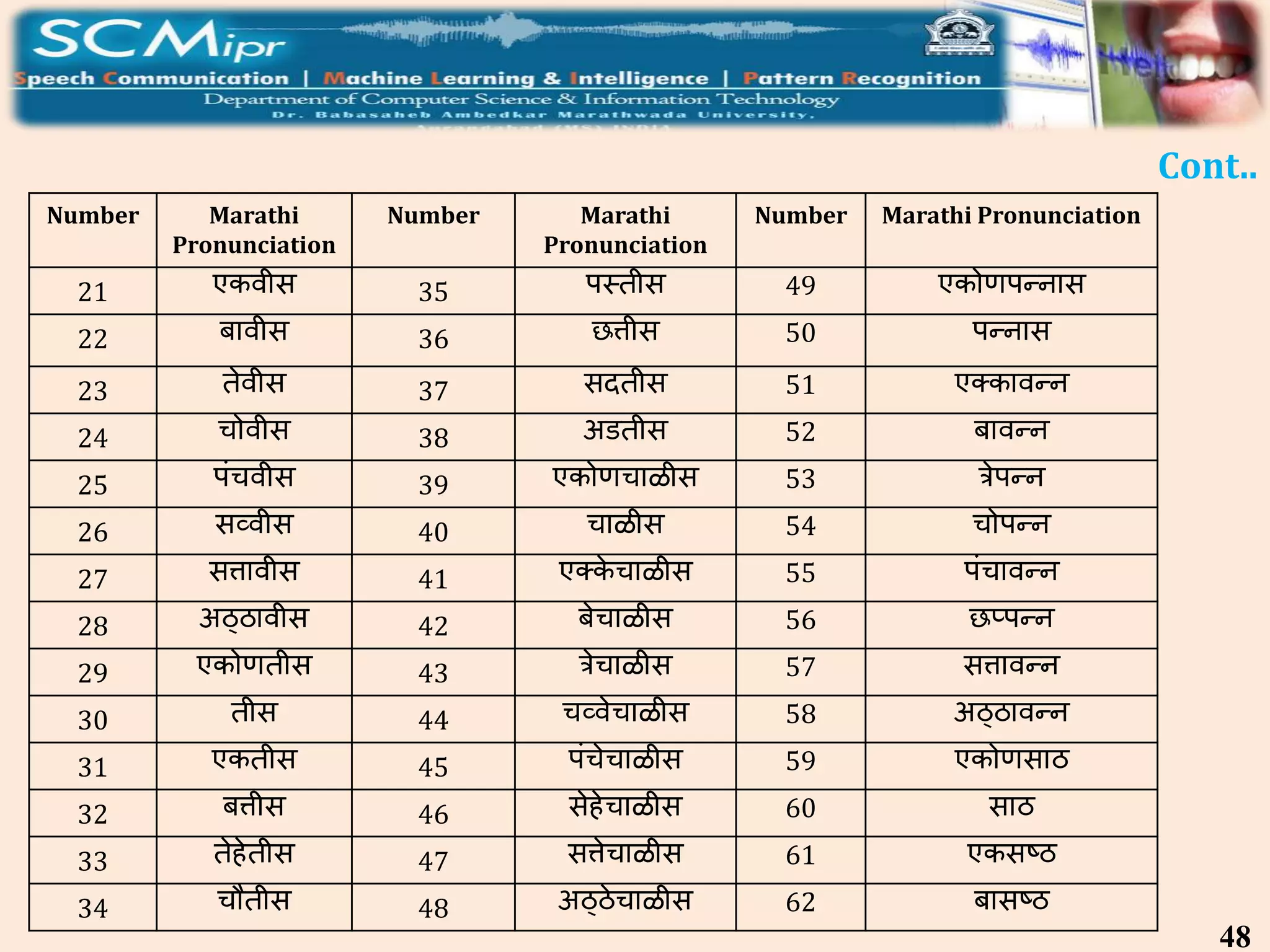 Text To Speech Synthesis System For Marathi Language Using Concatenation Technique Ppt