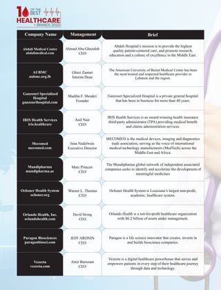 10 of the Best Healthcare Brands in 2020 | Insights Care | PDF