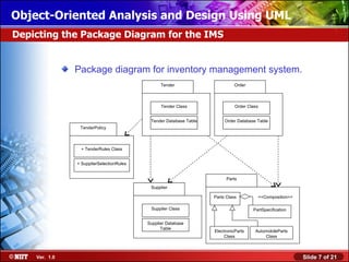 10 ooad uml-13 | PPS | Graphics Software | Computer Software and Applications