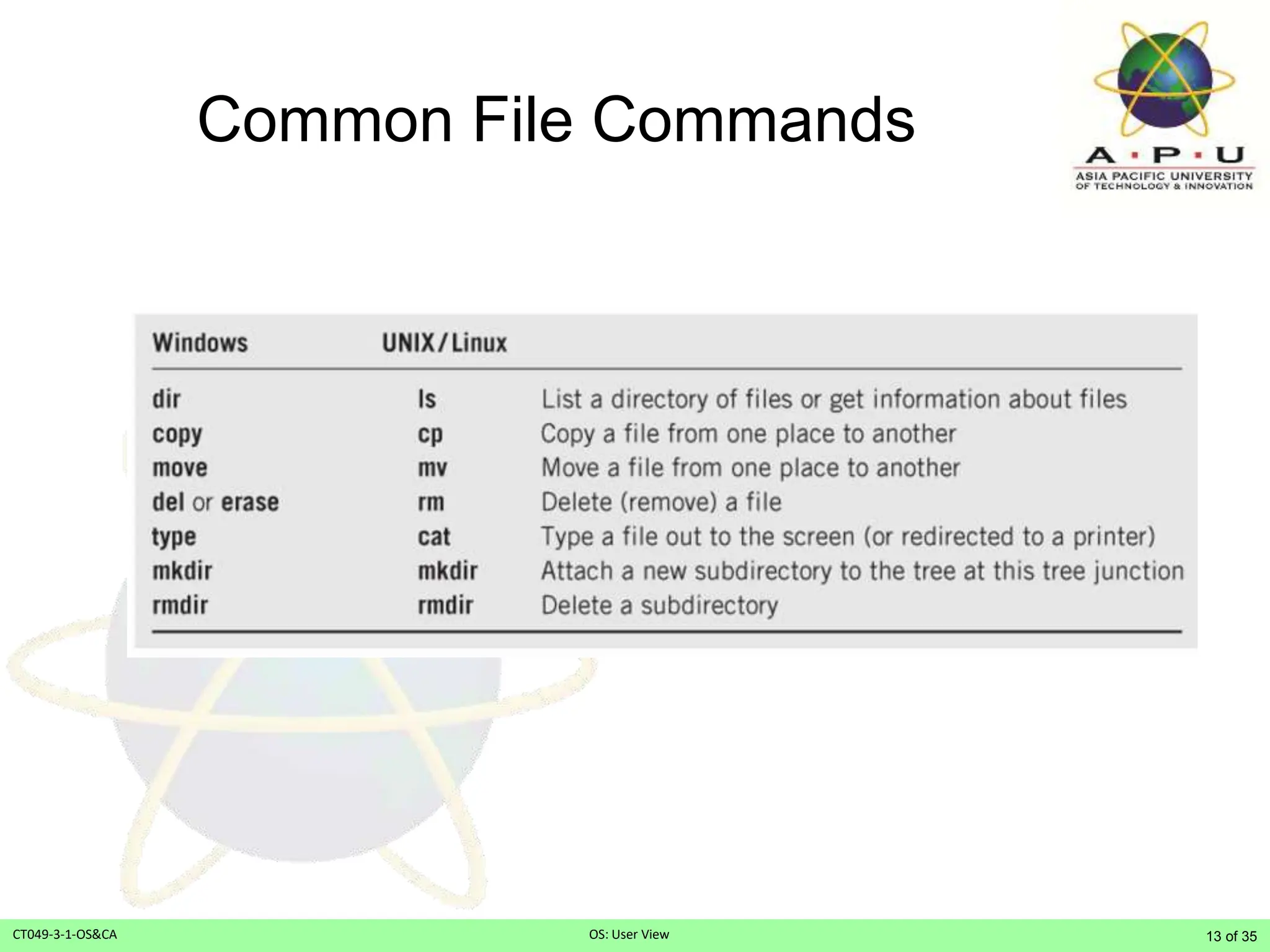 10_Operating Sytems-User View.ppt