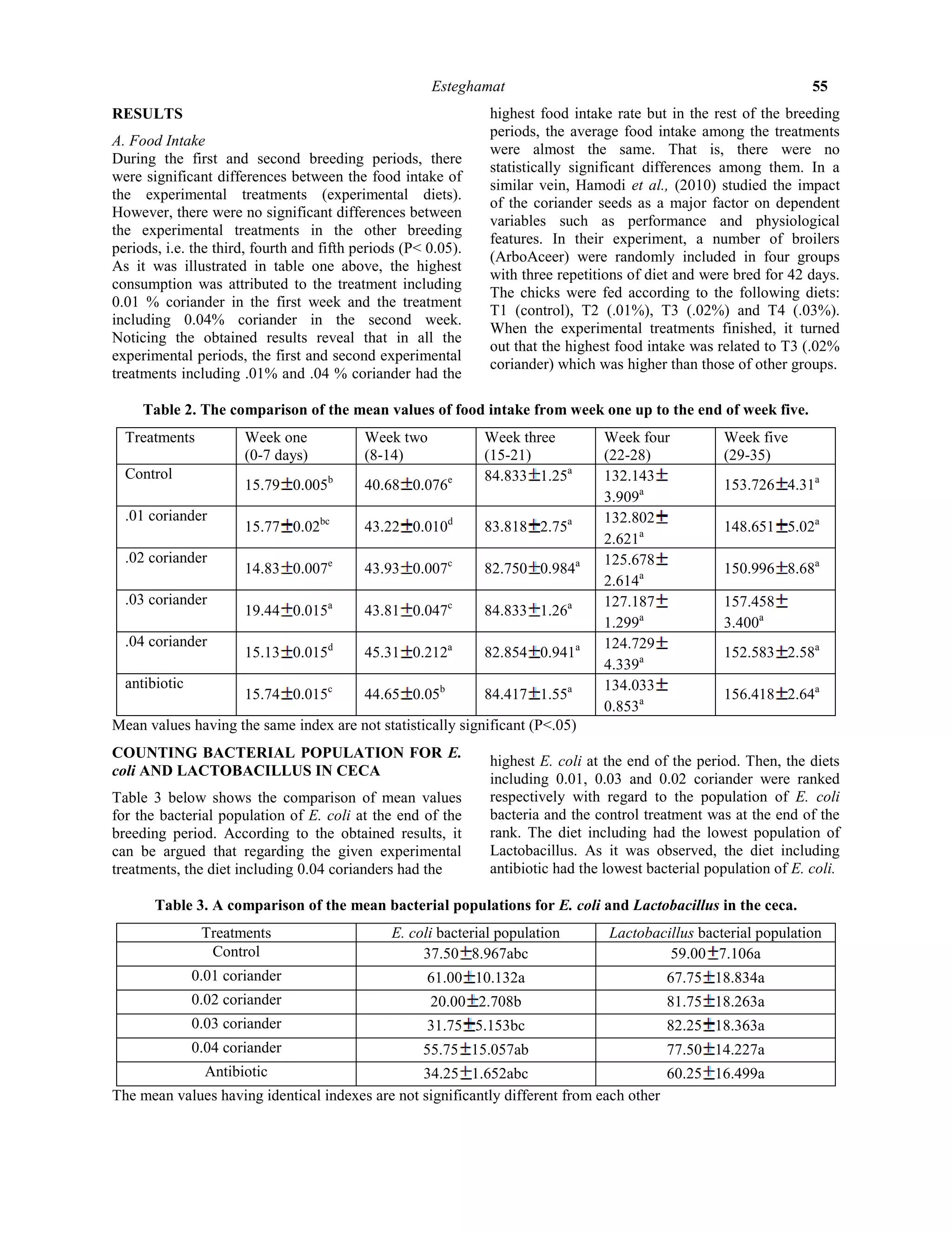 orang esteghamat | PDF