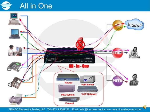 Simton IP PBX_ Trinco Electronics | PPTX | IT and Internet Support ...