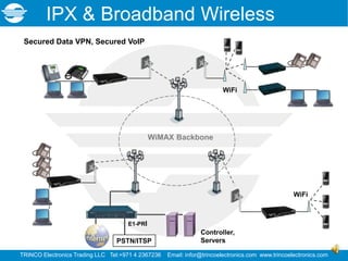 Simton IP PBX_ Trinco Electronics | PPTX