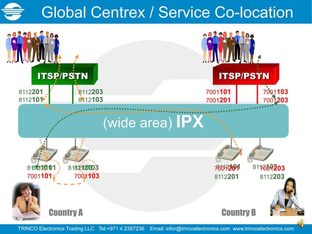 Simton IP PBX_ Trinco Electronics | PPTX | IT and Internet Support ...