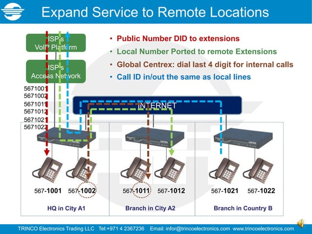Simton IP PBX_ Trinco Electronics | PPTX | IT and Internet Support ...