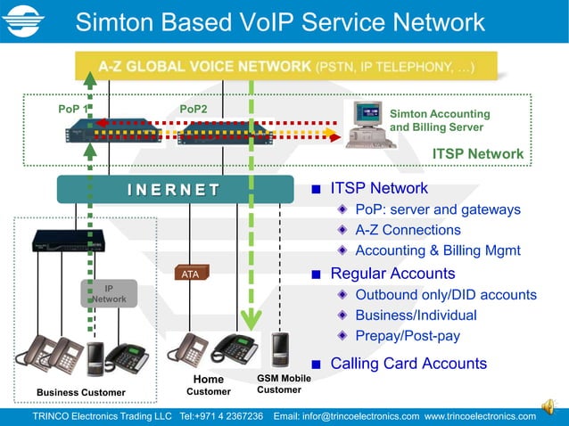 Simton IP PBX_ Trinco Electronics | PPTX | IT and Internet Support ...