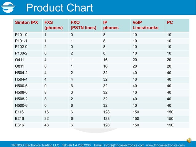 Simton IP PBX_ Trinco Electronics | PPTX | IT and Internet Support ...