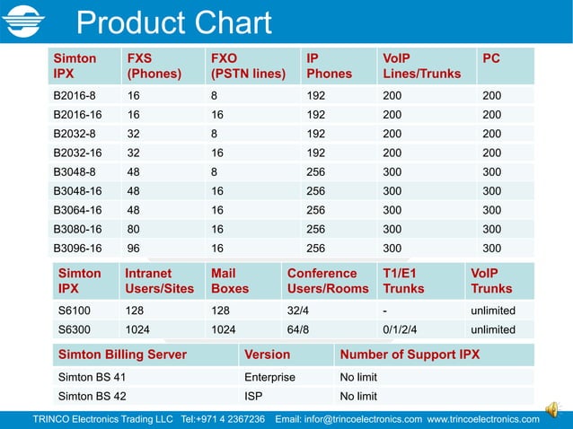 Simton IP PBX_ Trinco Electronics | PPTX | IT and Internet Support ...