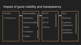 Creating a Culture of Ownership and Trust with Visibility and ...
