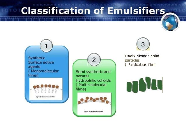 10P1 EMULSION.pptx pharmaceutics liquid dosage form | PPTX