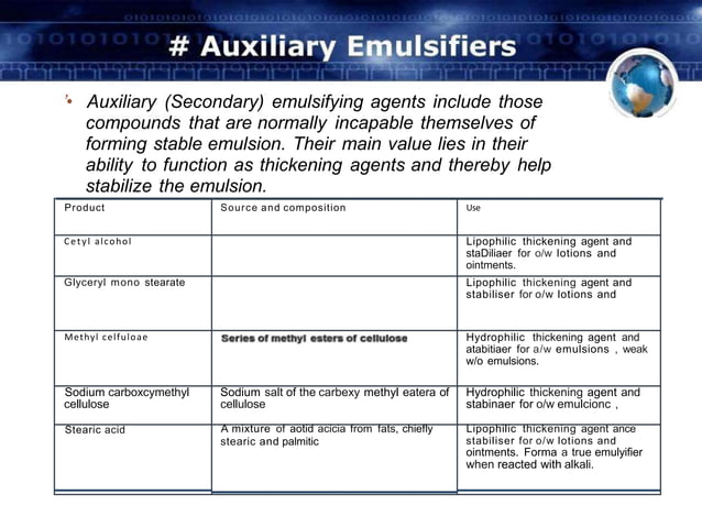 10P1 EMULSION.pptx pharmaceutics liquid dosage form | PPTX